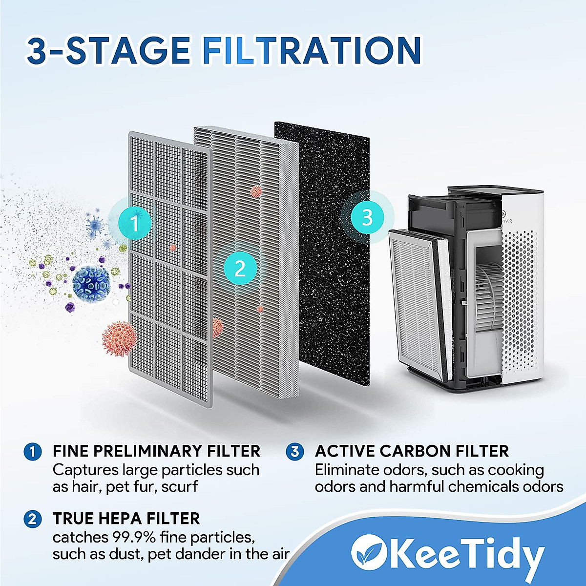 25 Replacement Filters Compatible with MA Air Puri-fier 25 Series B1/S1/W1, H13 True HEPA and Activated Carbon Filters, 3 in 1 Pre-Filters, 1 Set, By KeeTidy