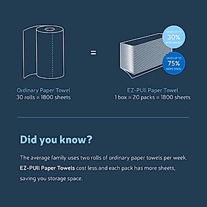 EZ-Pull Premium 2ply+ SLIMFOLD Hand Towel Paper, White, 20 x 90 Sheets, P2F5 (04442)