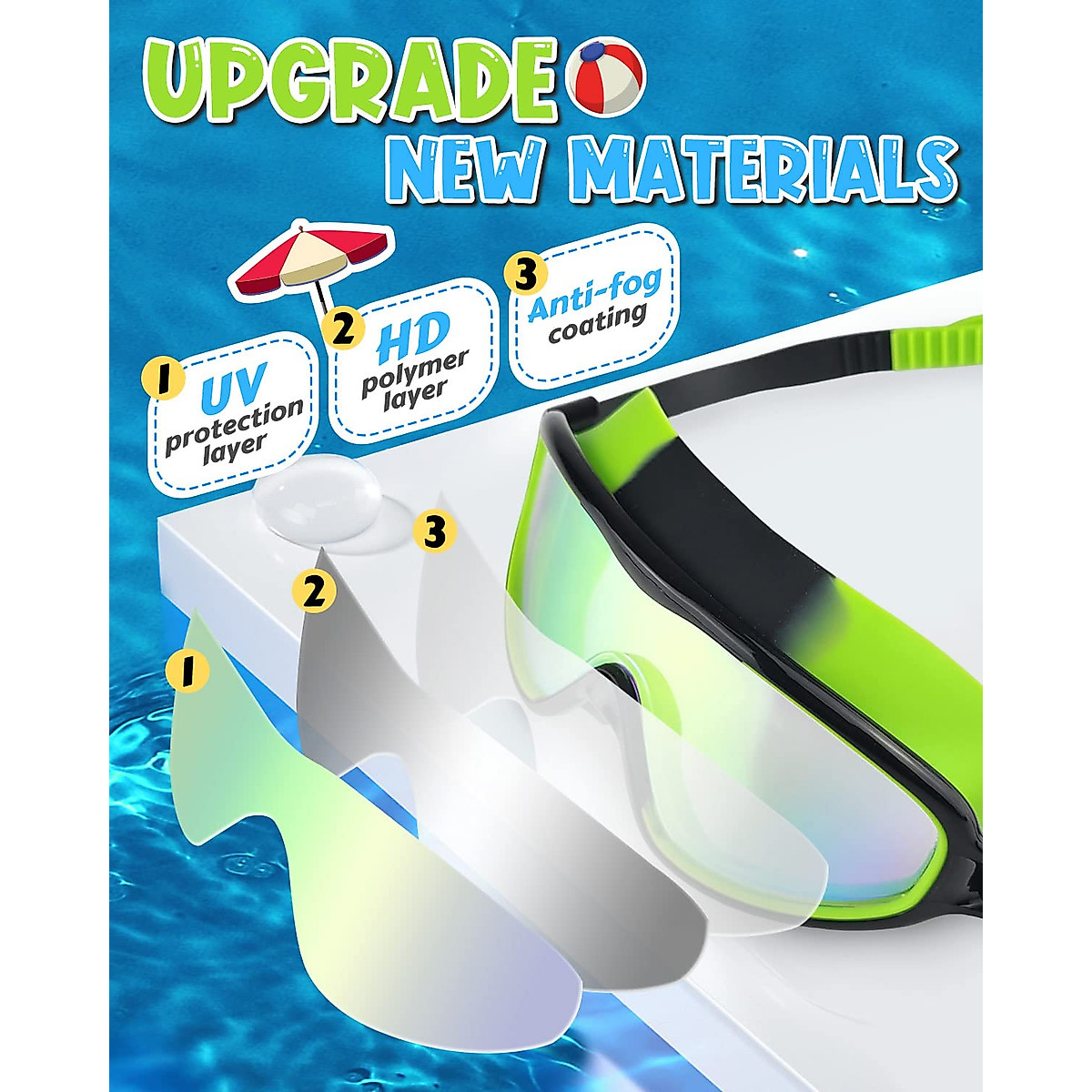 Rantizon Kids Swim Goggles 2 Pack, Wide View Swimming Goggles for Child 3-15, Anti Fog&UV No Leaking Goggles for Boys Girls