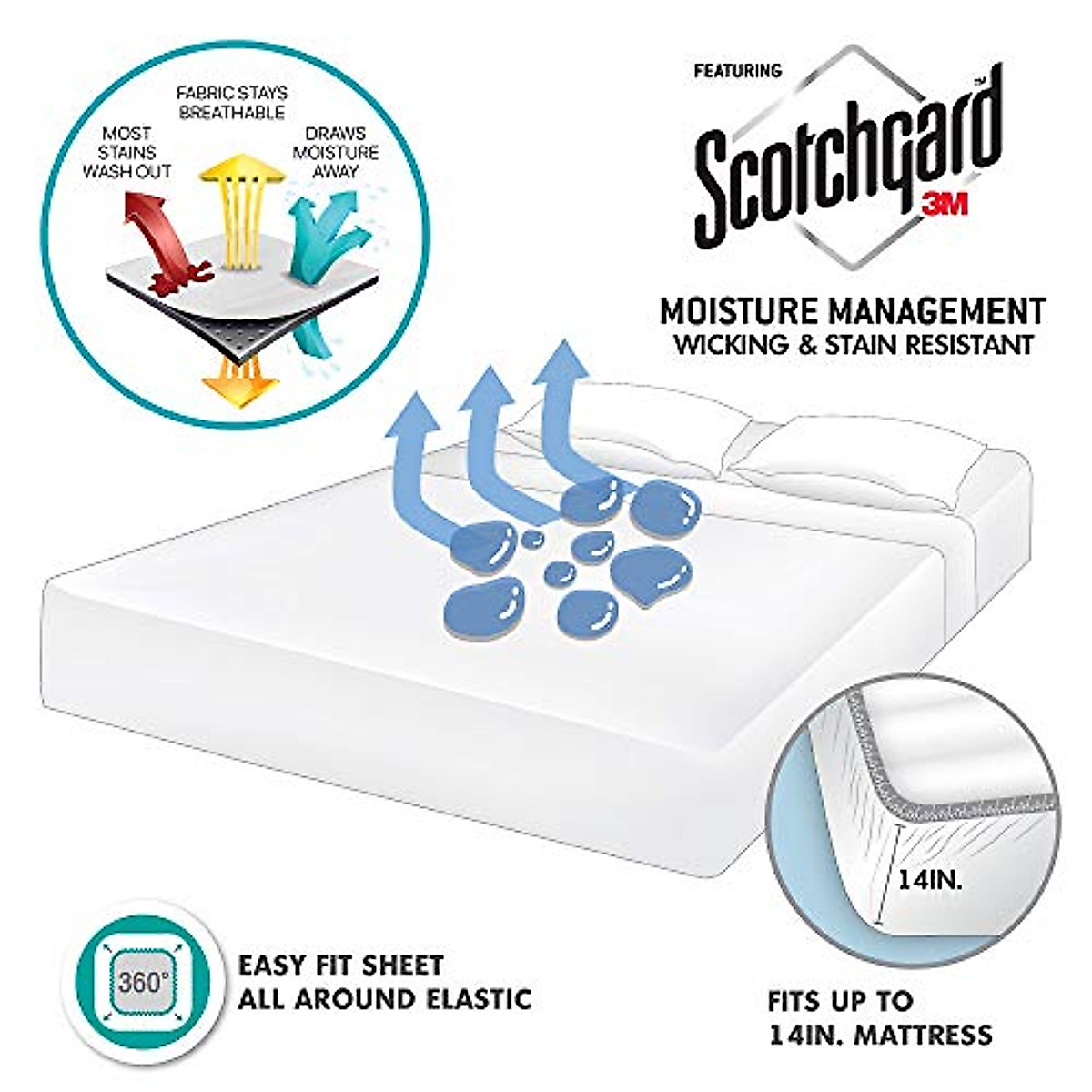 Peak Performance 3M Scotchgard Micro Fleece Wrinkle and Stain Resistant, Soft Plush Sheets with 14" Deep Pocket Cold Season Cozy Bedding-Set, Matching Pillow Case, Queen, Mink (SHET20-729)