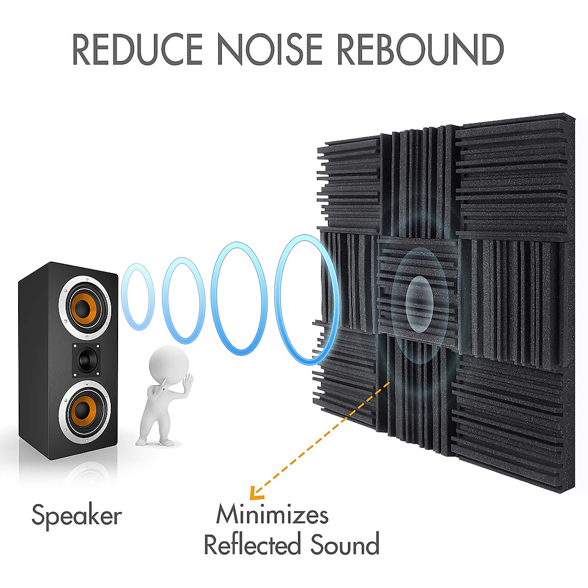 Acoustic Studio Absorption Foam Panel 24 Pack 2'' X 12'' X 12'' Broadband Sound Absorber-Sound Proof Padding Soundproofing Studio Foam -Periodic Groove Structure (24 Square Feet Black)