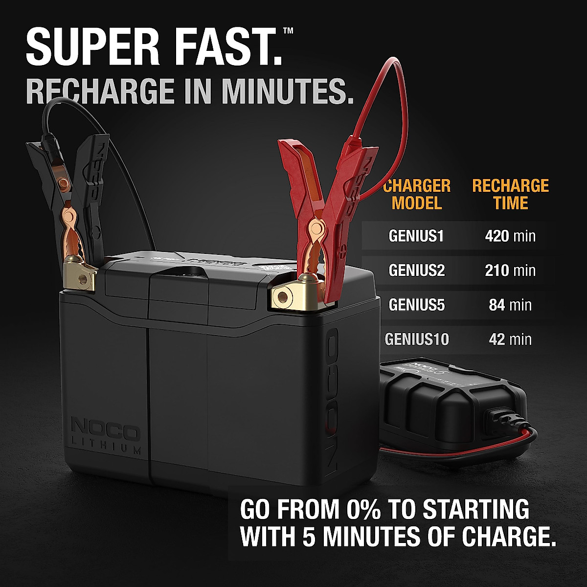 NOCO Lithium NLP20, Group 20, 600A Lithium LiFePO4 Motorcycle Battery, 12V 7Ah ATV, UTV, Jet Ski, 4 Wheeler, Quad, Riding Lawn Mower, Tractor, Scooter, PWC, Seadoo, Polaris and Generator Battery