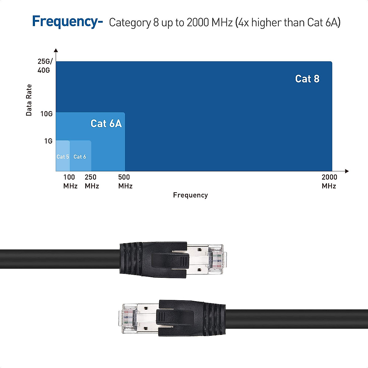 Cable Matters 40Gbps Cat8 Ethernet Cable (Category 8 Ethernet Cable, S/FTP Cat8 Cable) - 5 Feet