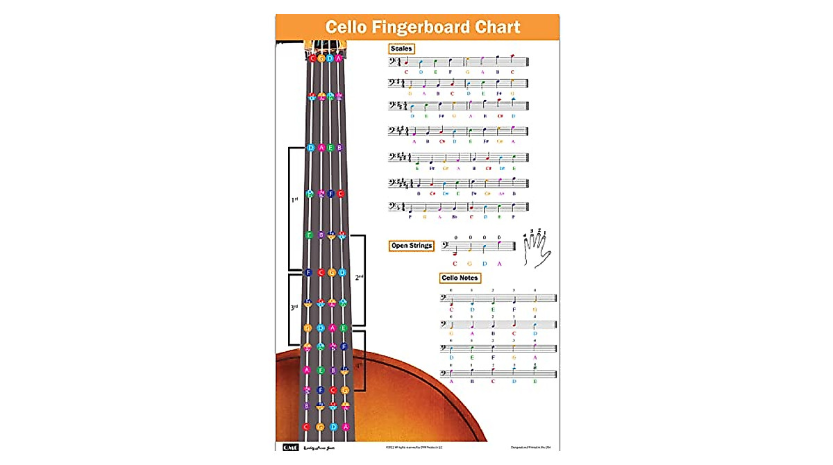 Learn Cello with QMG's Color-Coded Fingering Chart