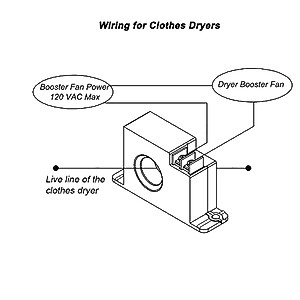 CrocSee Miniature Current Switch, CS-TS0, Normally Open Amp Sensor Monitoring Relay, AC 1-50A Detectable