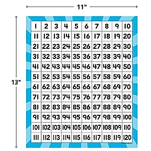 Teacher Created Resources 120 Number Boards (20673)