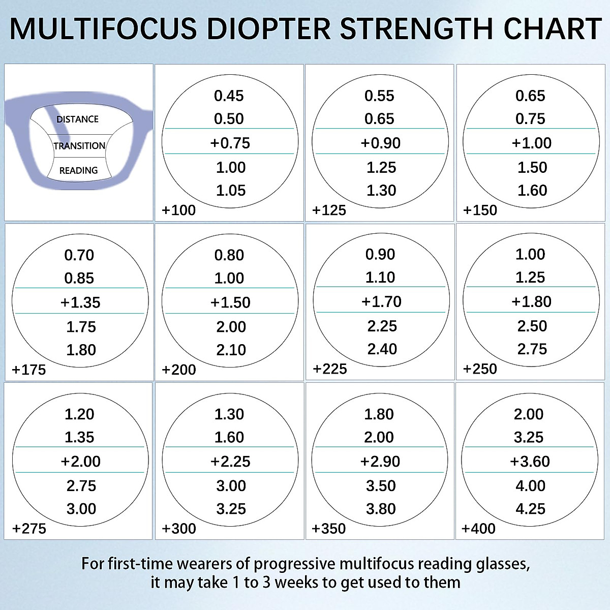 CLASAGA Progressive Multifocus Reading Glasses for Women, Blue Light Blocking Ladies Computer Readers with Spring Hinge (3 Mix Color, 1.75, multiplier_x)