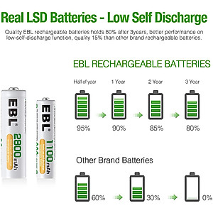 EBL Rechargeable Batteries Kit with C D 9V AA AAA Battery Charger and 10000mAh D Rechargeable Batteries