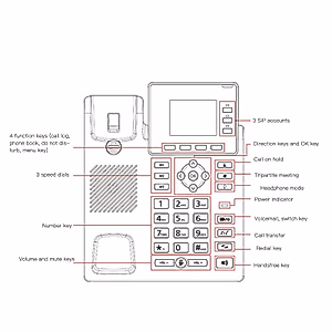 SIP Phone, 4G WiFi VOIP Phone 3 Lines 100-240V Speed Dial for Business Office (US Plug)