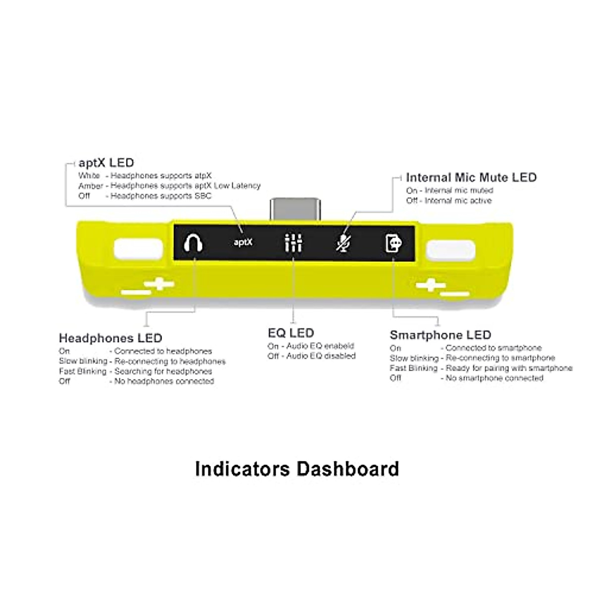 HomeSpot Pro Switch Bluetooth Adapter, Audio Chat Mixer for Streaming Switch & Smartphone or PC Audio, Spotify, Discord, Voice Call to Bluetooth Headphones, with aptX Low Latency and Built-in Mic