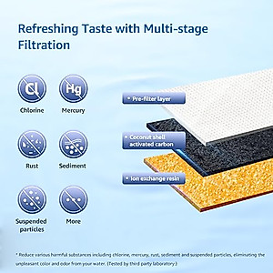 Filterlogic NSF Certified Pitcher Water Filter, Replacement for Pur® Pitchers and Dispensers PPT700W, CR-1100C and PPF951K Water Filter (Pack of 3)