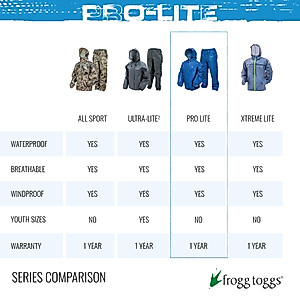 FROGG TOGGS Men's Pro Lite Suit, Waterproof, Breathable, Dependable Wet Weather Protection, Carbon Black, Small-Medium