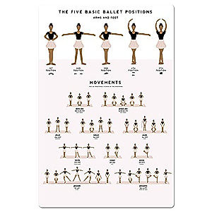 Ballet Knowledge Posters Basic Ballet Movements Metal Signs Room Decor Retro Plaque Club School Home Wall Decor 8x12 Inches, 8 in x 12 in