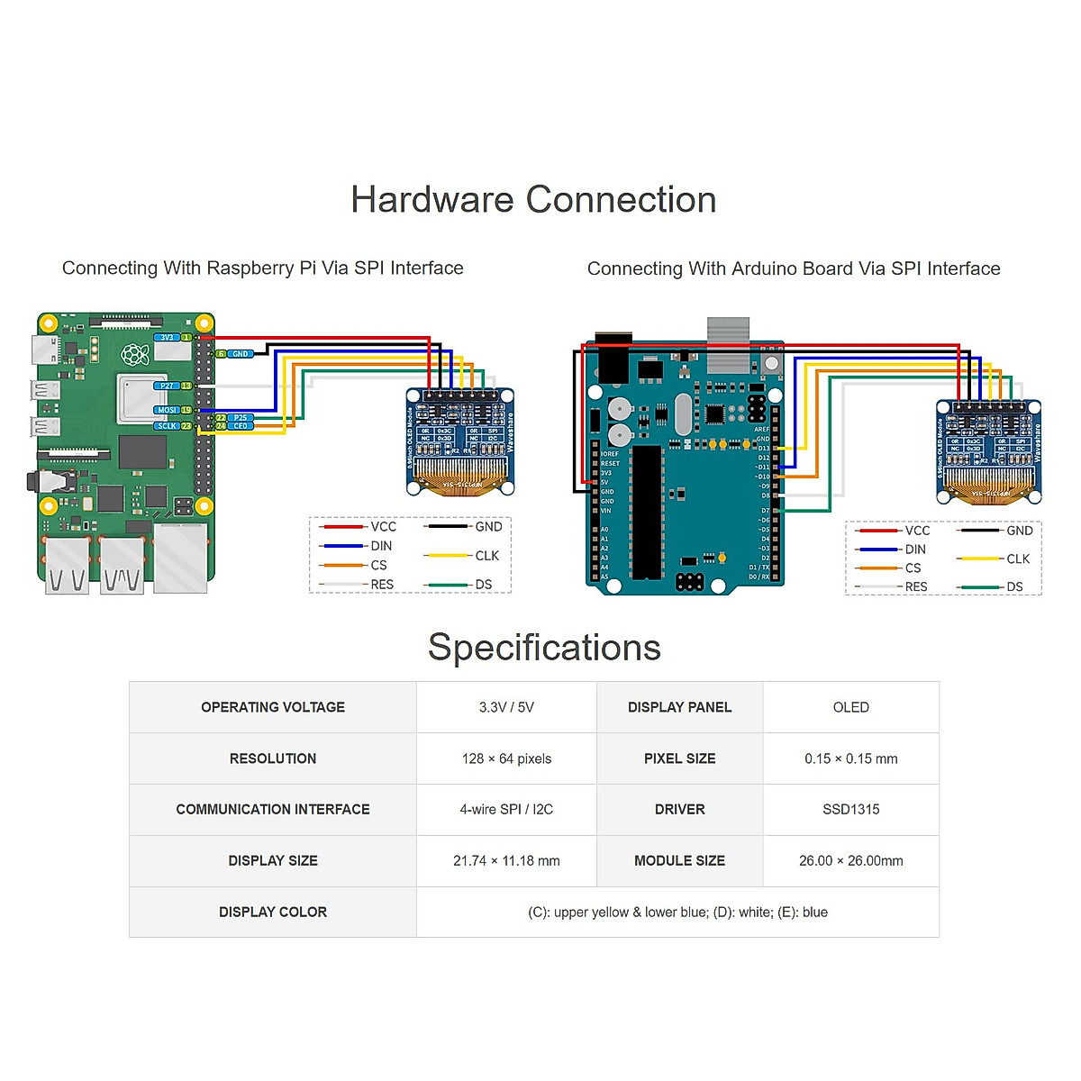 waveshare 0.96inch OLED Display Module for Raspberry Pi/Arduino/STM32, 128×64 Pixels Screen, White Display Color, 4-Wire SPI / I2C Communication Interfaces, 3.3V / 5V