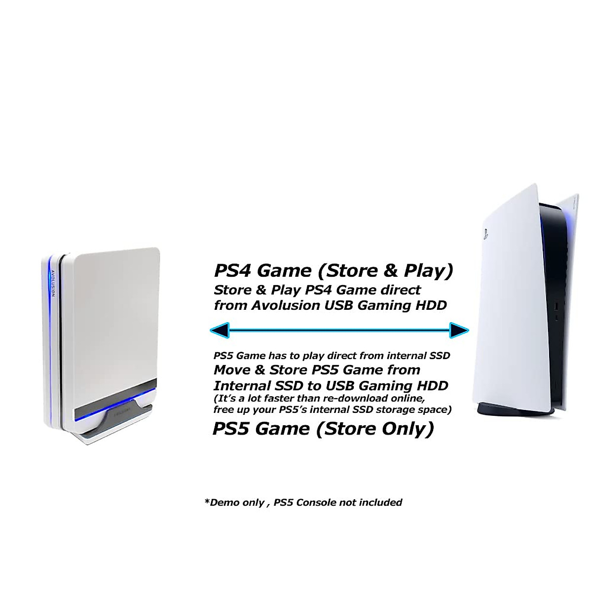 Avolusion PRO-X 3TB USB 3.0 External Gaming Hard Drive for PS5/PS4 Game Console (White) (Renewed)
