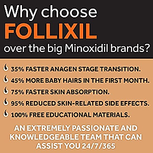 5% Minoxidil for Men and Women Lotion - 1 Month - Hair Growth Serum with Biotin, Caffeine and Niacinamide - Hair Regrowth Treatment For Stronger, Thicker Longer Hair - Stops Hair Thinning