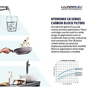 Hydronix CB-25-1005 Whole House RO & Drinking Systems NSF Coconut Carbon Block Water Filter 2.5 x 10-5 Micron (2 Pack)