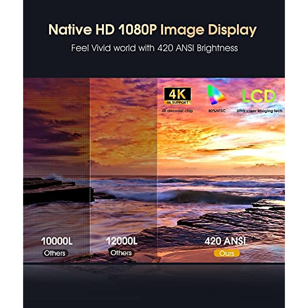 5G WiFi 1080P Projector Bluetooth 4K Supported - BIGASUO 420 ANSI Outdoor Movie Projector with 4D/4P Keystone & 50% Zoom, Portable Home Theater HD Video Projector for PS4, TV Stick, Laptop, Phone