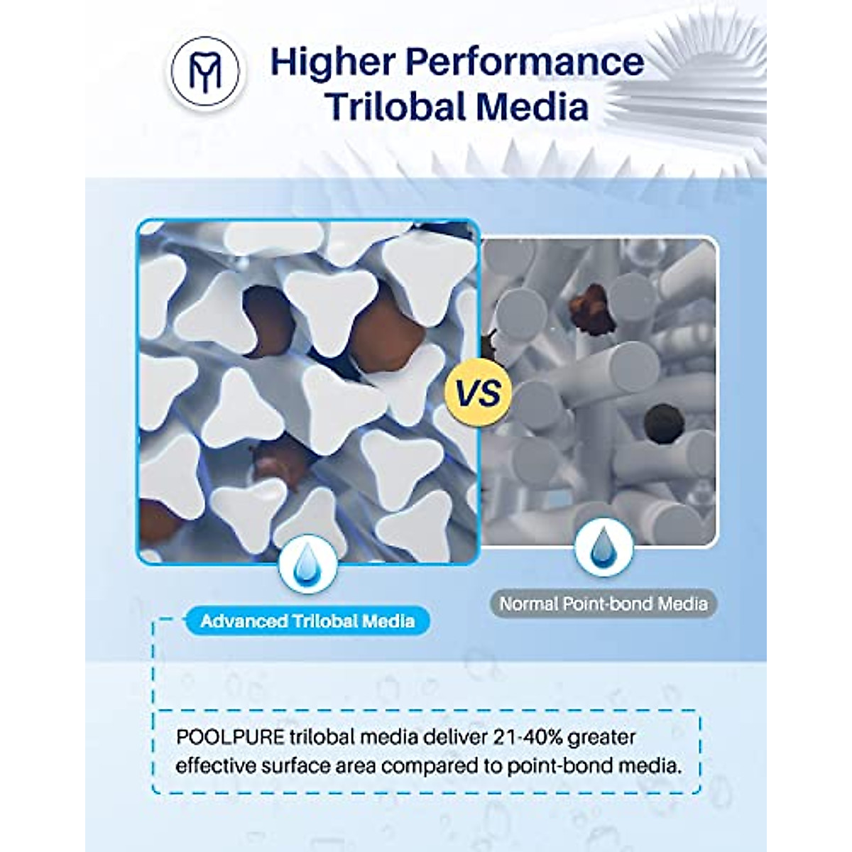 POOLPURE PLF4CH-24 Spa Filter Replaces Pleatco PGS25P4, Unicel 4CH-24, Filbur FC-0131, 20254-238, SD-00004, PAS-1217, 12519, Gatsby 25, 25 sqft Filter Cartridge 1 Pack