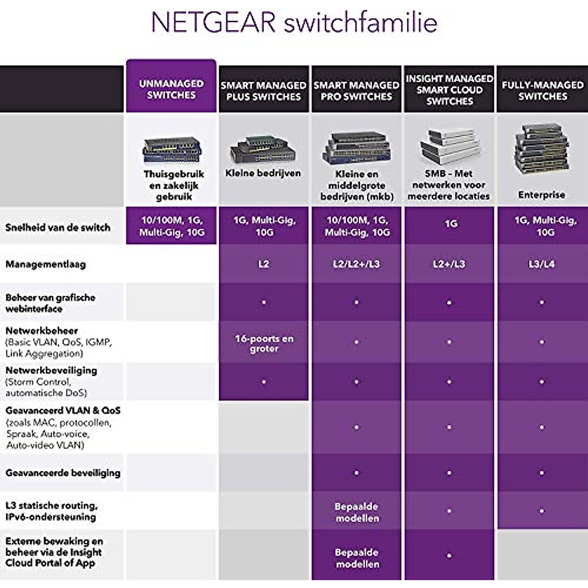 NETGEAR 48-Port Gigabit Ethernet Unmanaged PoE+ Switch (GS348PP) - with 24 x PoE+ @ 380W, Desktop/Rackmount, Sturdy Metal