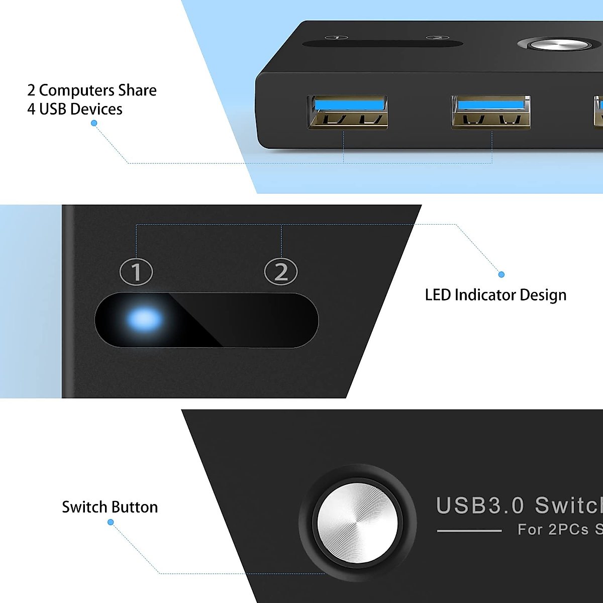 USB 3.0 KVM Switch Selector 2 Computers Sharing 4 USB Devices 4 Port USB Peripheral Switcher Box 2 in 4 Out with One-Button Swapping 2 Pack USB 3.0 Cable for Mouse, Keyboard, Scanner,Printer,Computer