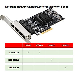 Quad-Port 2.5GBase-T PCIe Network Adapter RTL8125B 2500/1000/100Mbps PCI Express Gigabit Ethernet Card RJ45 LAN Controller Support PXE for Windows/Linux/MAC with Low Profile