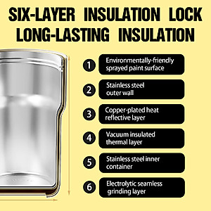 GOOM 18oz Spill Proof Tumbler with Lid and Straw, 18/10 Stainless Steel Insulated Water Bottle with Flip Lid and Straw Mouth Rotary Lock, 6-Layer Wall Insulated Coffee Tumbler - Yellow