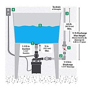 Star STL001 Automatic Utility/Laundry Sink Pump (1/3 HP) Mounts Directly Under Sink Tub, Heavy-Duty Thermoplastic, 115V, Includes Drain Screen, Check Valve & Ball Valve