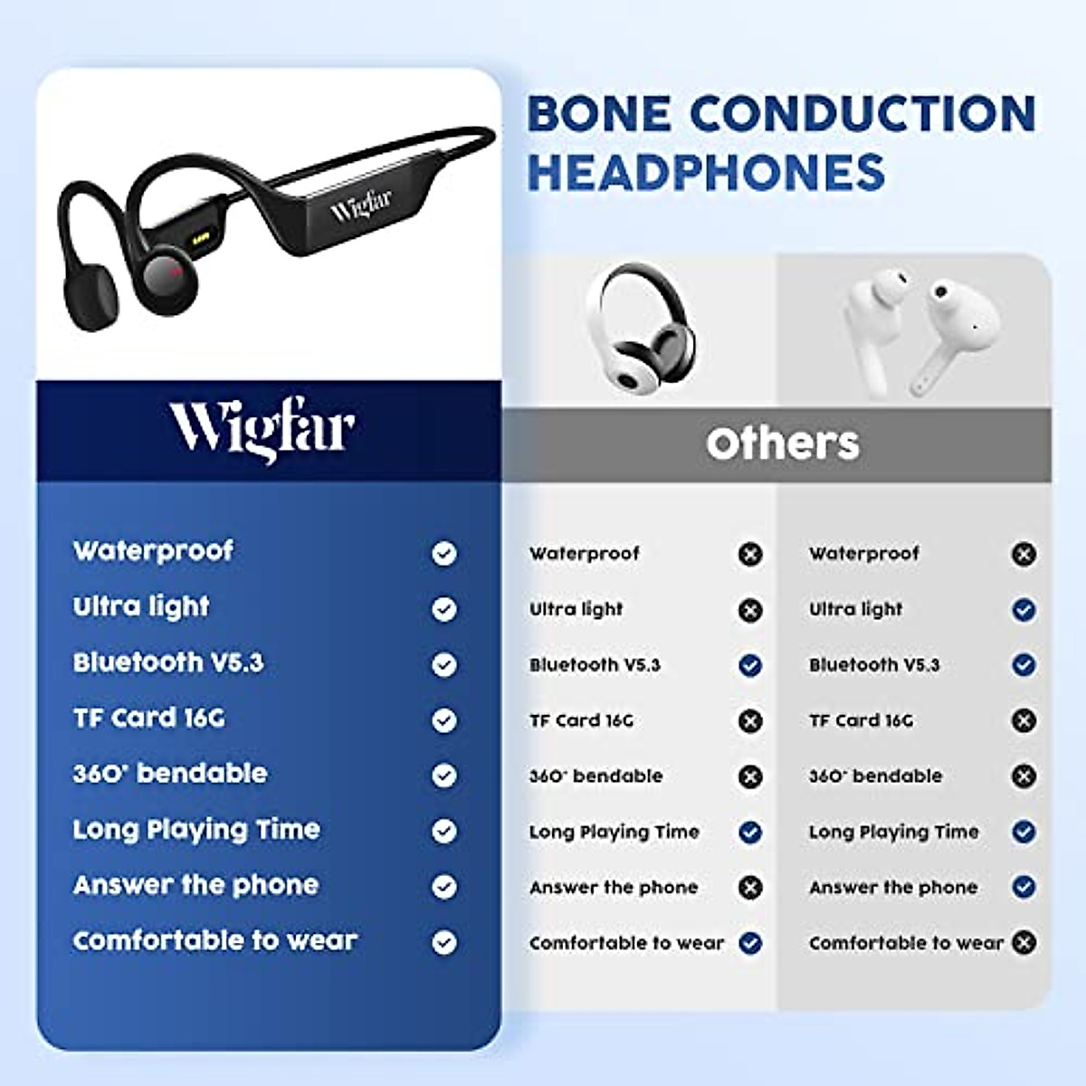 Wigfar Bone Conduction Headphones Bluetooth, Built-in 16GB Memory Bluetooth 5.3 Open Ear Headphones Wireless Bluetooth, Intelligent Voice Waterproof 8 Hr Battery Life for Running, Driving, Calling