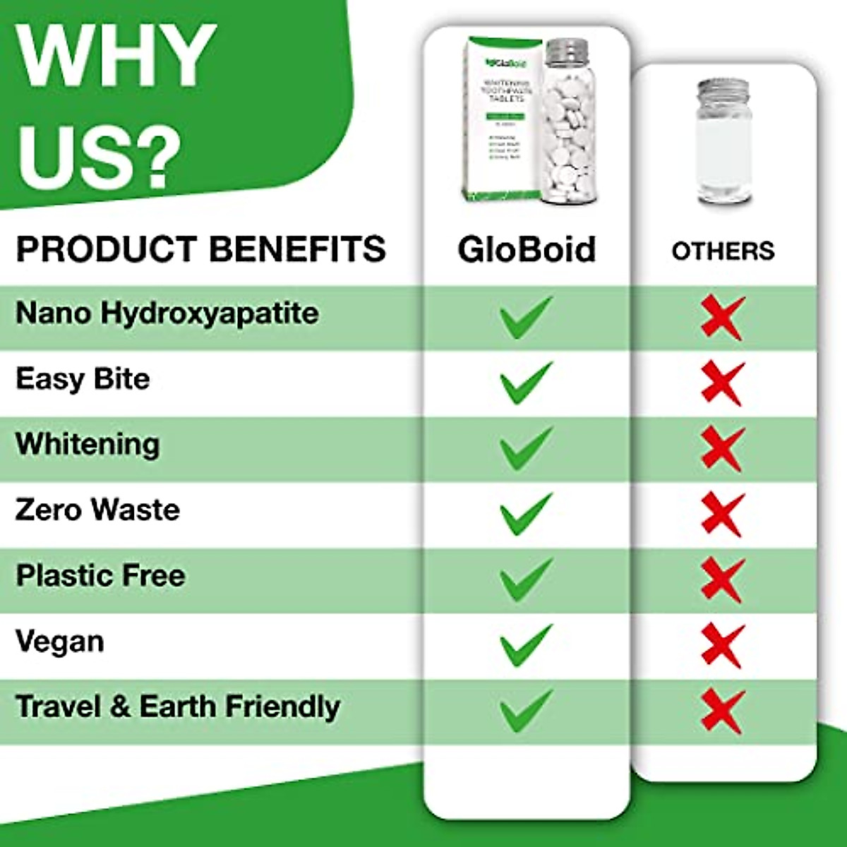 GloBoid Nano Hydroxyapatite Toothpaste Tablets, Zero Waste Toothpaste Bits, Eco Friendly & Plastic Free Toothpaste Tabs, Toothpaste Bites Perfect for Travel - 1 Month Supply - Mint