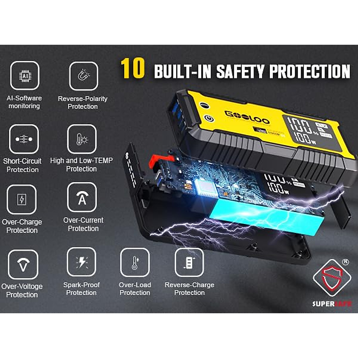 GOOLOO GT4000S Jump Starter 4000A Car Jumper Starter (Up to 10L Diesel 12L Gas Engines), 100W Fast-Charging Lithium Jump Box, SuperSafe Portable Car Battery Charger Power Bank for 12V Vehicles, Yellow