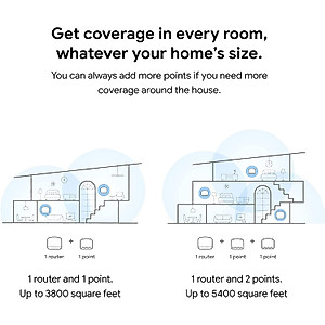 Google Nest WiFi Router 3 Pack Sand (One Router & Two Extenders) 2nd Generation 4x4 AC2200 Mesh Wi-Fi Routers with 6600 Sq Ft Coverage (Renewed)