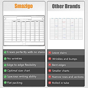 Magnetic Chore Chart for Kids Teens and Adults 12 x 17 Inches - Dry Erase Whiteboard Reward Chart for Multiple Kids with 5 Markers and Eraser - Daily Responsibility Planner Schedule Board for Kids