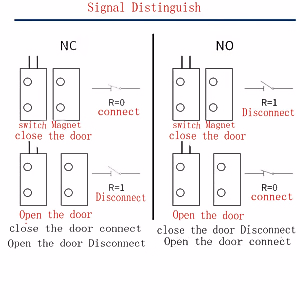 PEN RC-33 NC Recessed Wired Security Window Door Contact Sensor Alarm Magnetic Reed Switch White - (6 Sets)