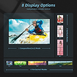 HDMl Video Wall Controller 1920x1080P 60Hz, Video Wall Processor with Remote Control, 2x2 1x2 2x1 1x3 3x1 1x4 4x1 TV Wall Controller for 4 TV Splicing Display (US Plug)