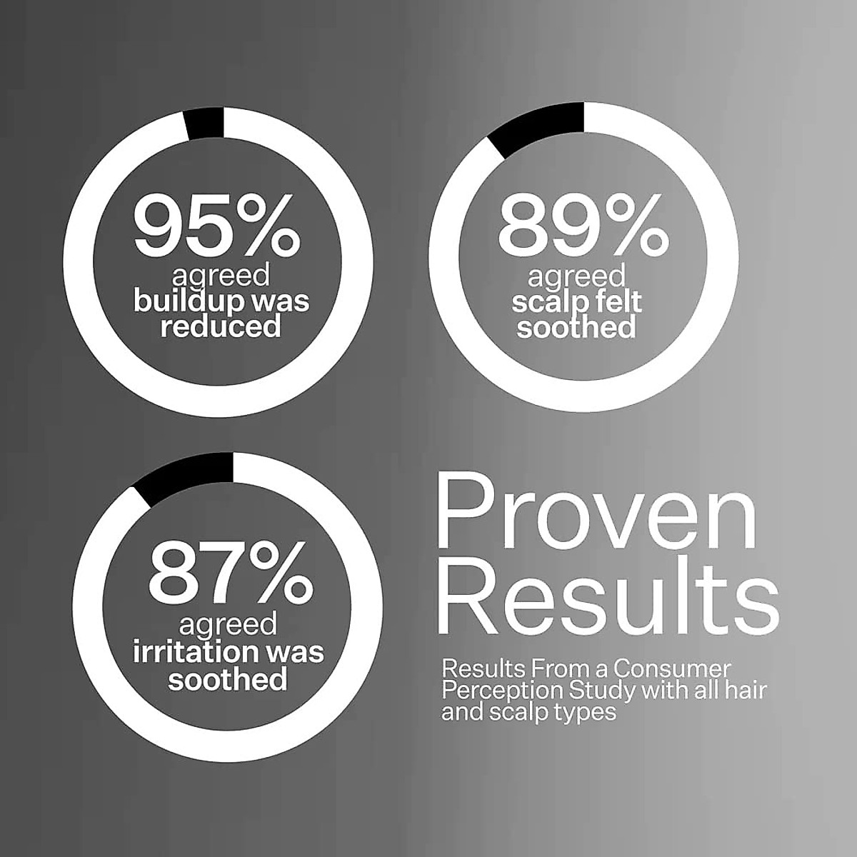 ACT+ ACRE Cold Processed Scalp Detox Oil - Sulfate-Free Care for Flaky, Dry and Itchy Scalp - Promotes Thicker, Fuller-Looking Hair