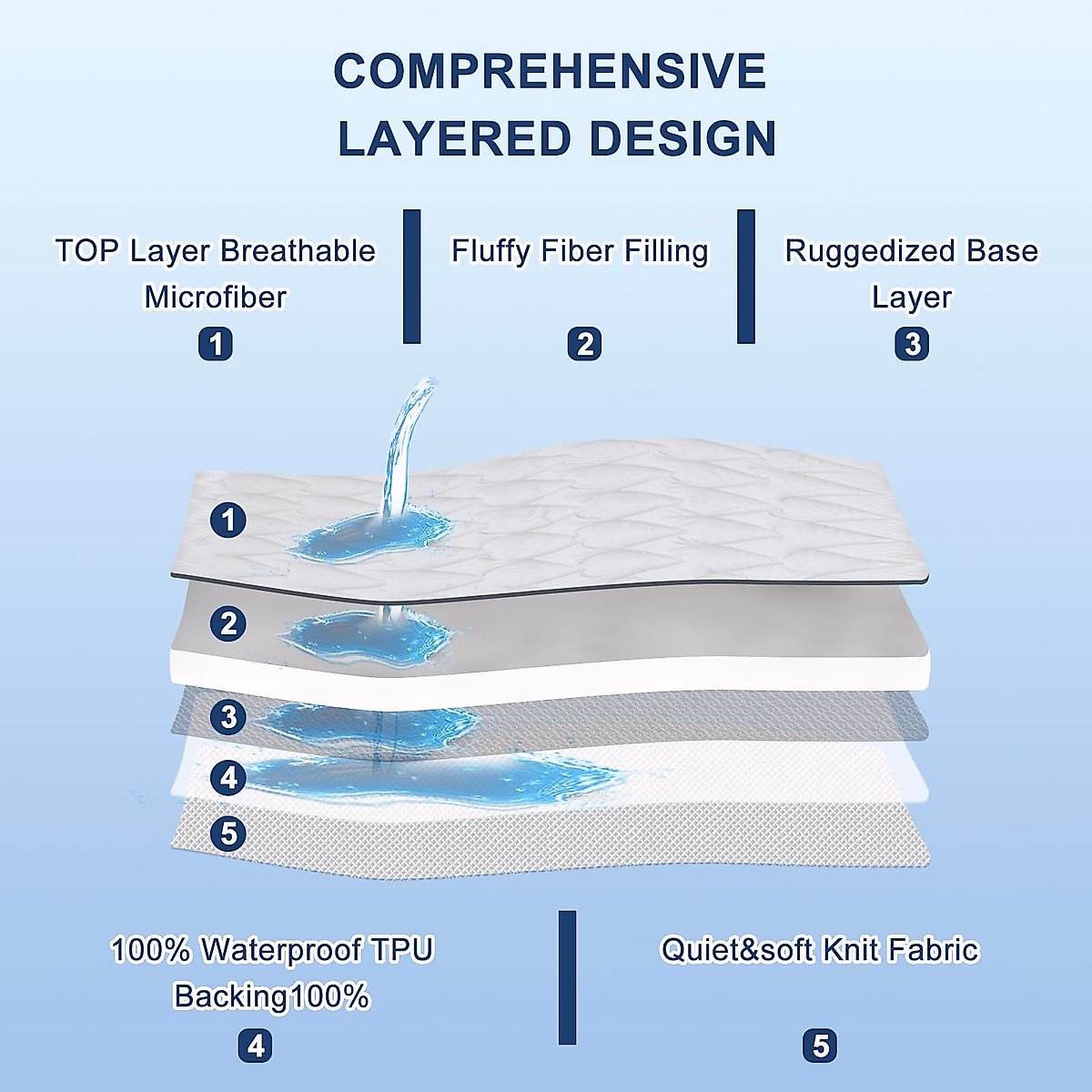 Queen Mattress Topper, Mattress Protector, Cooling Mattress Pad, Waterproof Mattress Protector, Soft Mattress Topper with 8-21IN Deep Pocket Mattress Cover Queen Size Bed (White Queen 60 x 80)