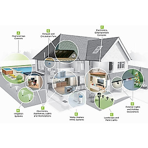 WiOn 50053 Outdoor Wi-Fi Plug-In Yard Stake With Smartphone Or Tablet Automation for up to 12 devices; 3 Grounded Outlets And 6 Foot Cord