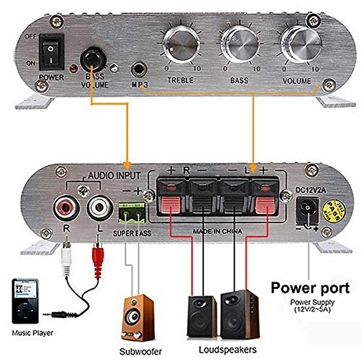 Polarlander Power Car Amplifier Hi-Fi 2.1 MP3 Radio Audio Stereo Bass Speaker Booster Player for Motorbike Home No Power Plug