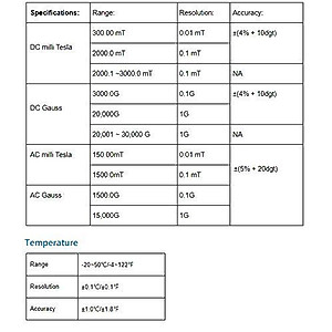 MF-30K AC/DC Gauss Meter with Certificate, Measures Magnetic Fields Strength and Pole(Residual Magnet, Permanent). Integrated High AC ElectroMagnetic Fields Level Measurement (<15000G/Milli Tesla)