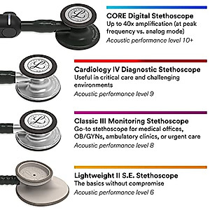 3M Littmann Stethoscope, Cardiology IV, Black Tube, Stainless Steel Chestpiece, 27 Inch, 6152