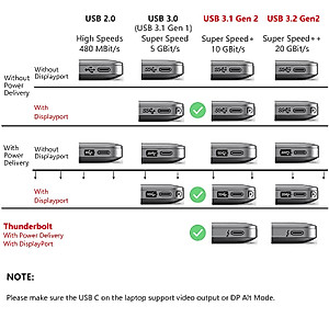 VCOM USB 4 Cable for Thunderbolt 4 Cable 4 FT, 100W Cable with 40Gbps Data and 8K@30Hz 5K@60Hz or Dual 4K Video,Compatible with Thunderbolt 3/4 Cable and USB-C,for MacBooks,Hub, Docking, and More