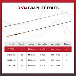 B'n'M Poles - Sam Heaton Super Sensitive Jig Pole, 9 Foot (2 Sections)