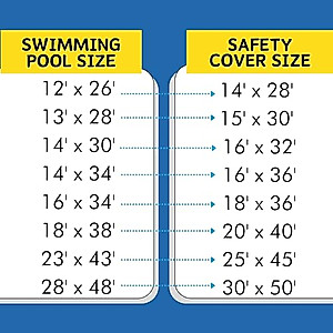 Freetime Fun Pool Safety Covers Commercial Grade 16x32ft Rectangle for Inground Pools Made in The USA - Triple Stitched Mesh Rectangular Winter Swimming Pool Cover, 4'x8' CES