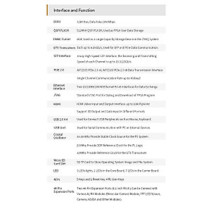 ALINX AX7Z035: XILINX Zynq-7000 SoC XC7Z035 ZYNQ ARM 7035 FPGA Development Board SoMs PCIE Accelerator Card SFP 8G eMMC