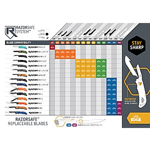 OUTDOOR EDGE RazorSafe 3" Black Drop-Point | 6 Pack of Black EDC Drop Point Blades | Compatible 3" Razor Blade Knives | Perfect for Work & Everyday Carry