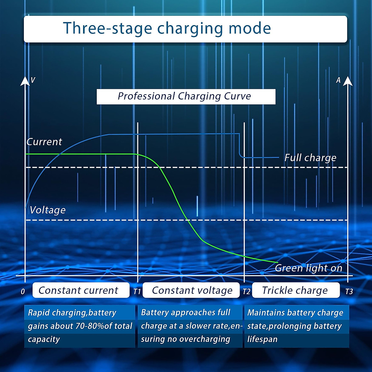 WFLNHB 3 Pin 48V Battery Charge Charger Replacement for Yamaha Golf Cart G29 2007 Up
