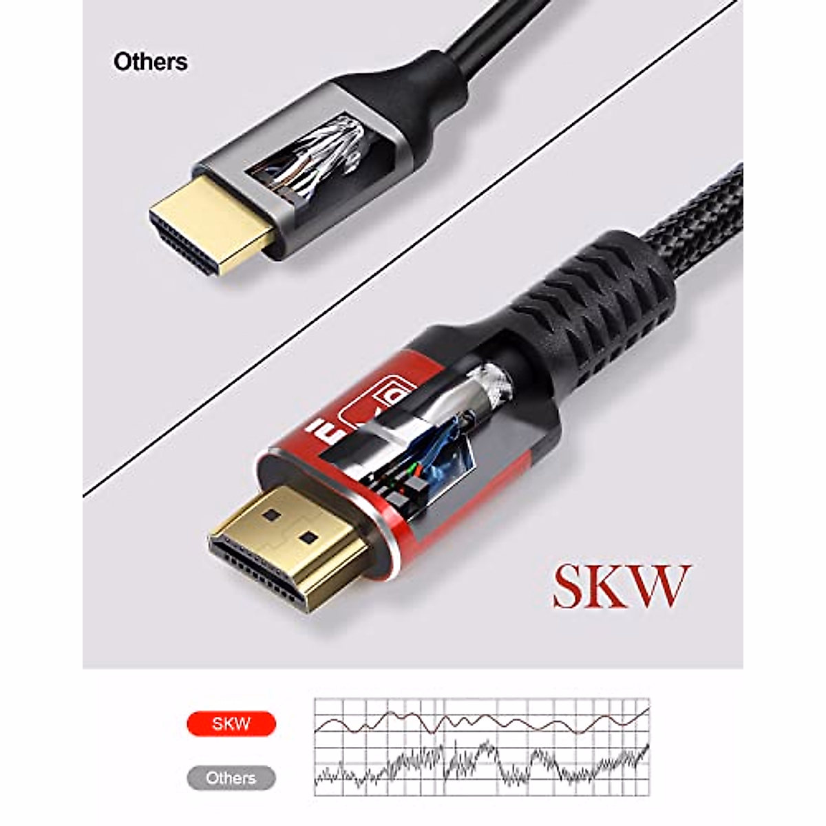 SKW 8K HDMI 2.1 Cable 15ft, 48Gbps Ultra High Speed HDMI Braided Cord, Supports 8K@60Hz, 4K@120Hz 144Hz, DTS:X, HDCP 2.2 & 2.3, eARC, HDR 10, Compatible with TV Xbox PS4 PS5 Monitor Blu-Ray