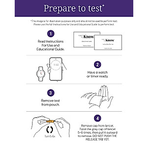 First To Know® Syphilis Test, in Home Fingerstick Blood Test with in Home Result in 15 Minutes, Discrete, Lab Accurate Testing (1 Test)