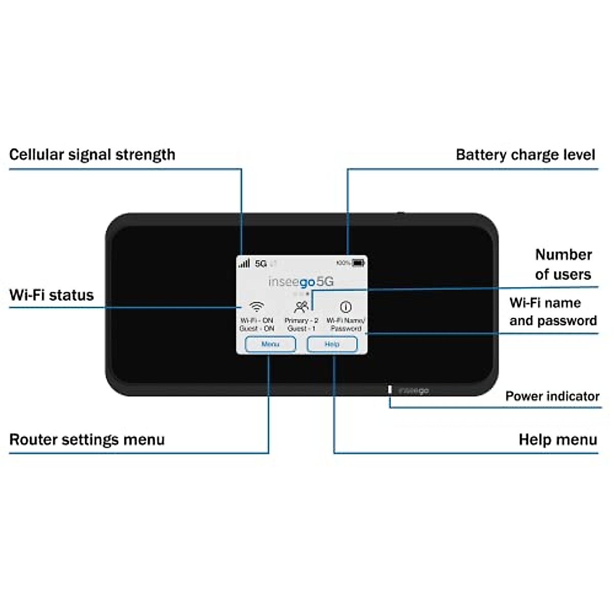 EVDO-LINK Bundle for Inseego 5G MiFi® M2100 Hotspot | Global 5G Mobile Portable WiFi with Case and Extra Battery for All Day Battery Compatible with Verizon